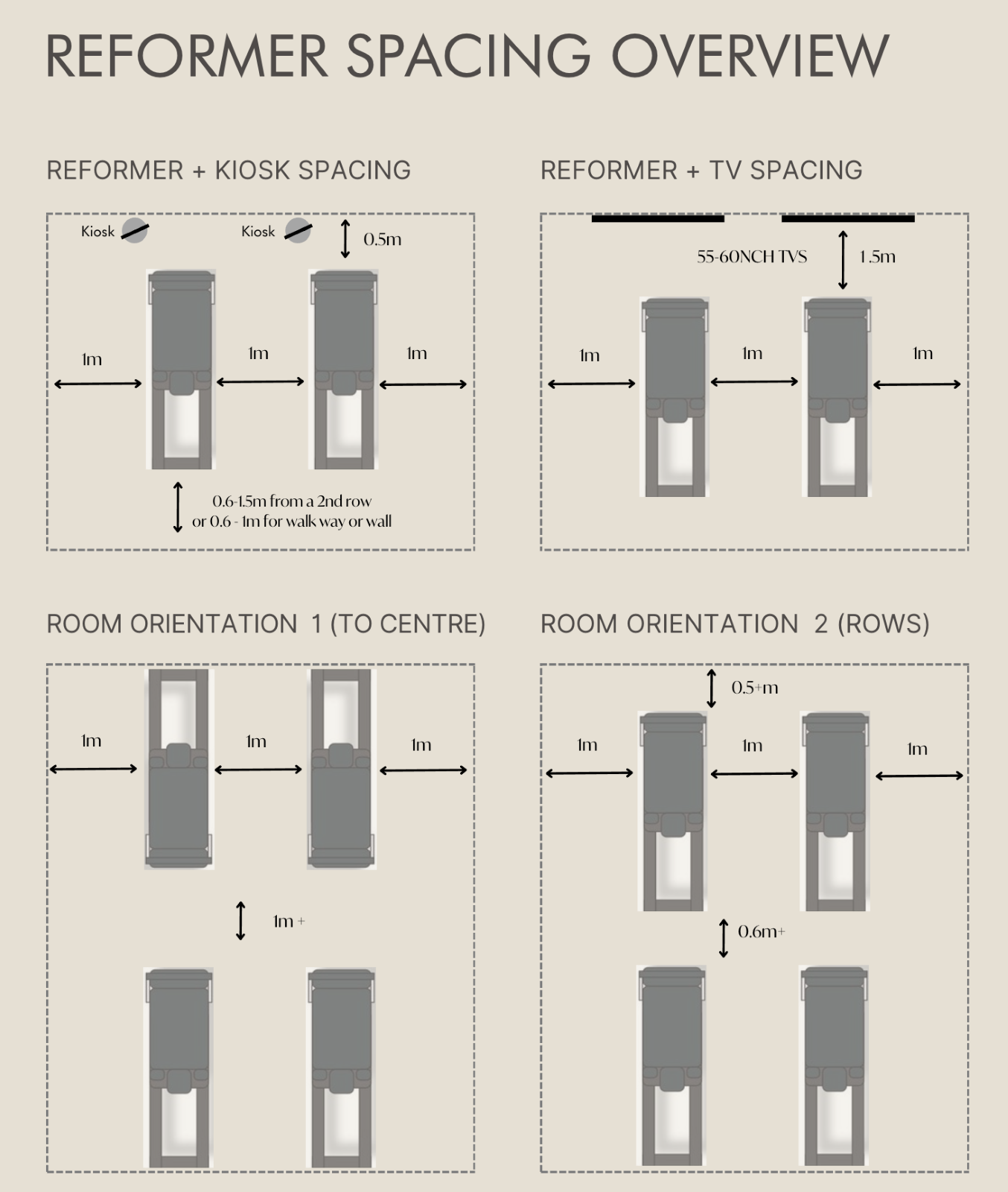 Do you have recommendations of how many Reformers will fit in my space ...